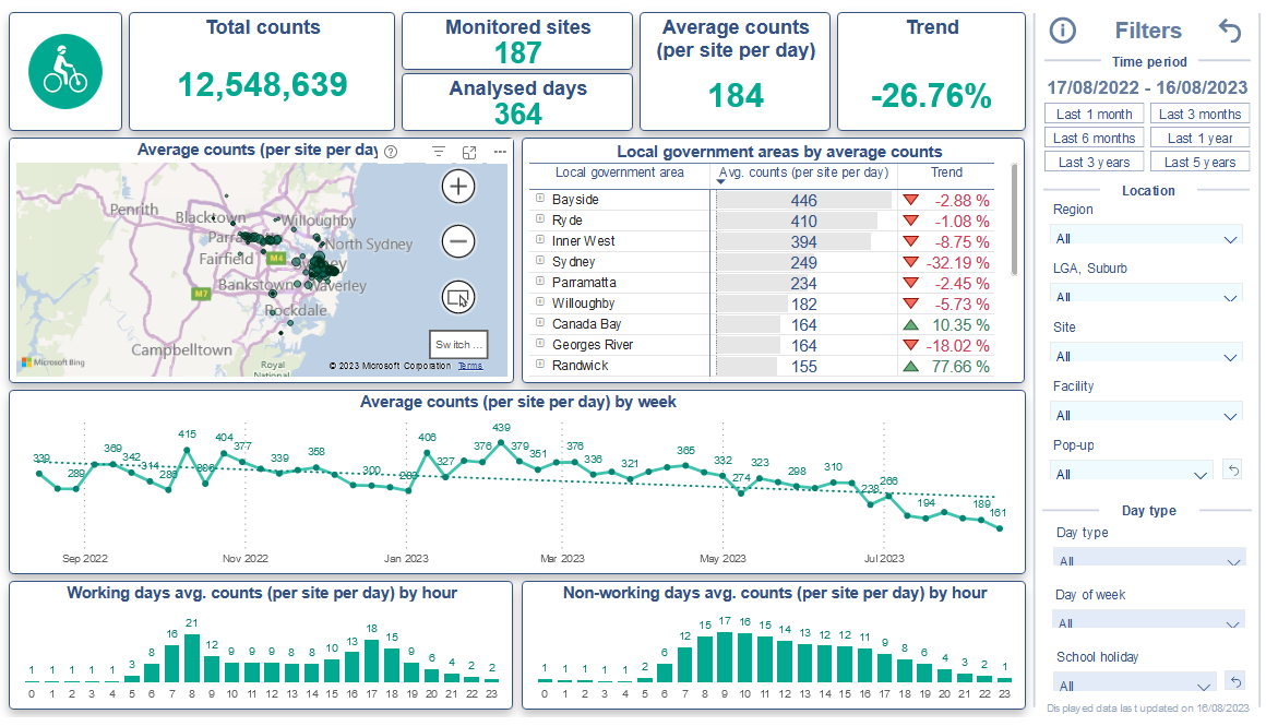 Intelligent IoT Vehicle Tracking, Traffic Management, Movement Sensors & Transport Monitoring ...